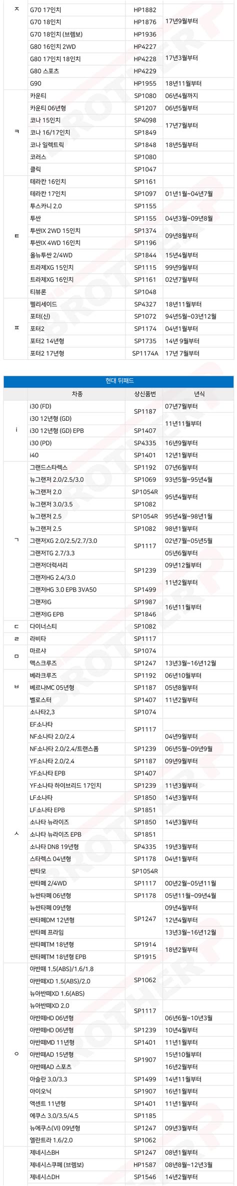 그랜드스타렉스 브레이크패드 브레이크 라이닝 교체 공임나라 하드론 앞패드 Hp1238 17년11월 이전 브라더피