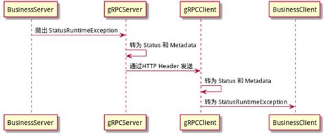 异常处理的流程分析 · Grpc学习笔记