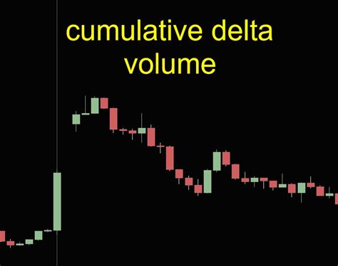 Cumulative Delta Volume Indicator For Ninjatrader 8 Tradedevils Indicators