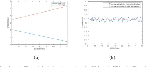 Figure From A Phase Error Elimination Method In Asynchronous Communication System Semantic