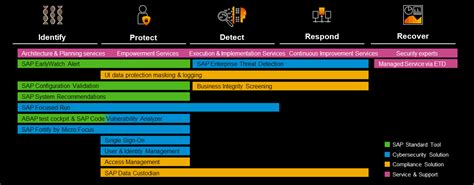 Sap Solutions For Cyber Security And Data Protecti Sap Community