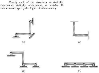 Solved Classify Each Of The Structures As Statically Chegg