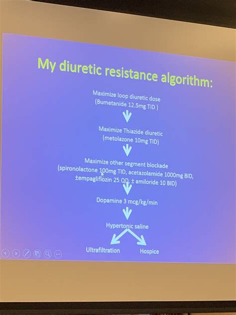 Clyde Yancy Md Msc On Twitter Check Out How Jeff Testani Approaches Diuretic Resistance In