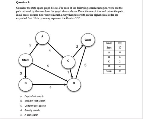 Solved Consider The State Space Graph Below For Each Of The Chegg