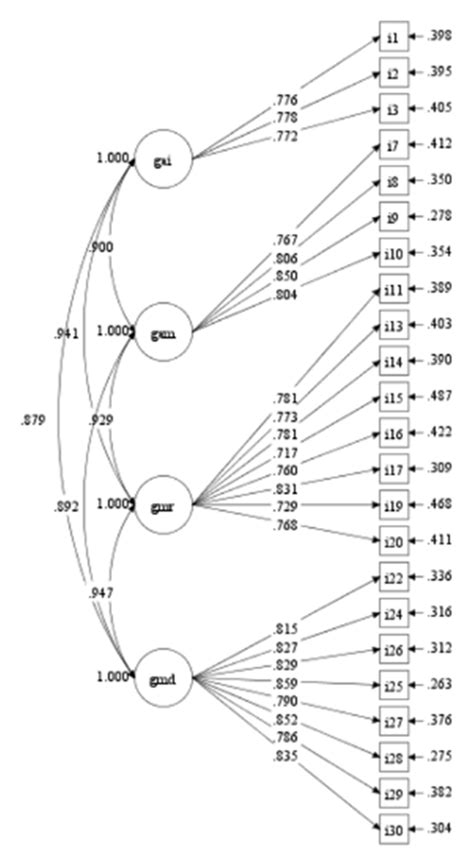 Figure 1 From Developing And Validating A Genre Awareness Questionnaire