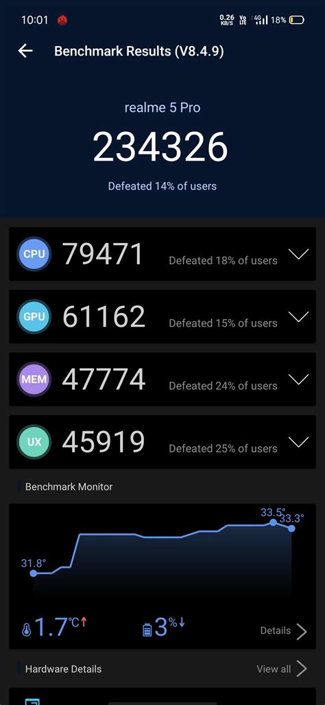Realme Community