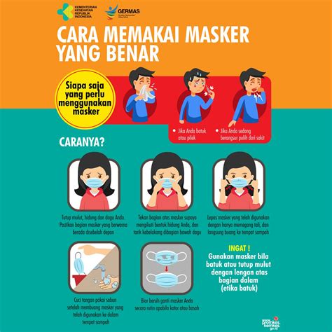 Direktorat Promkes Dan Pm Kemenkes Ri On Twitter Kemenkesri Hai