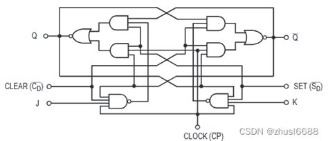Multisim140仿真应用设计（五十三）74ls76 双jk触发器应用仿真jk触发器仿真 Csdn博客