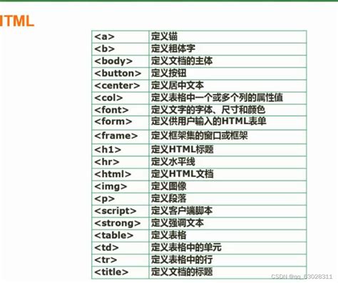 七层模型 OSI 网络技术标准与协议 网络规划 逻辑网络设计 物理设计 CSDN博客