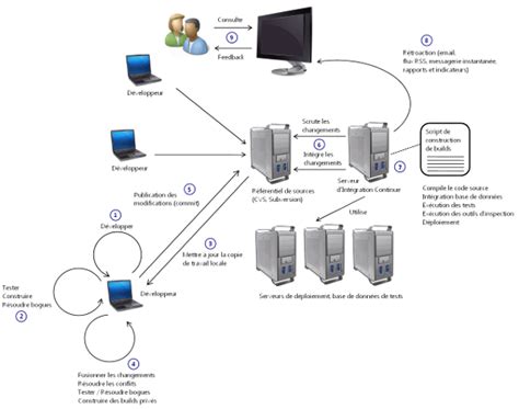Carmablog Java Tech Blog Fabian Piau