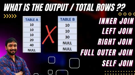 Most Frequently Asked SQL JOINS Interview Question What Does