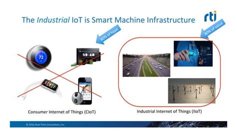 Dds The Proven Data Connectivity Standard For The Industrial Iot