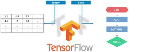 Object Detection Tutorial In Tensorflow Real Time Object Detection