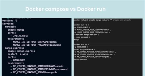 Docker For Beginners