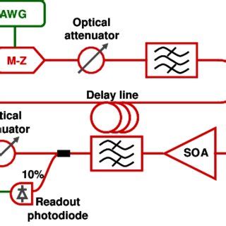PDF All Optical Reservoir Computing