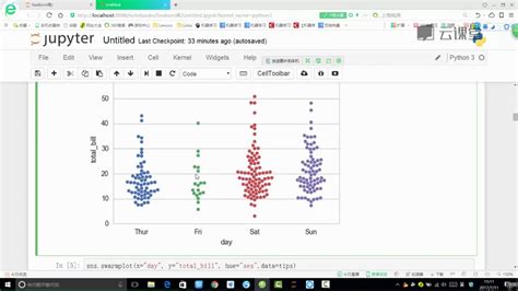 05python可视化库seaborn 课时33多变量分析绘图 Youtube