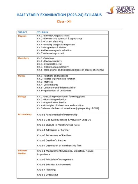 Half Yearly Examination Xii Pdf Chemistry Physical Sciences