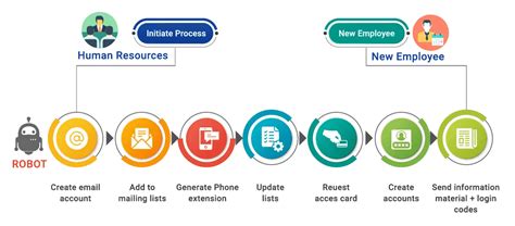 Top 6 Ways To Automate Employee Onboarding Process Archbee