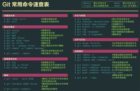 git操作规范 expworld 博客园