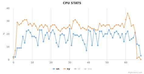 Testing Redis Data Loss Load Handling Vs Data Integrity Hazelcast