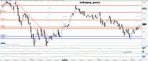 Diemar Trading Abril 2019