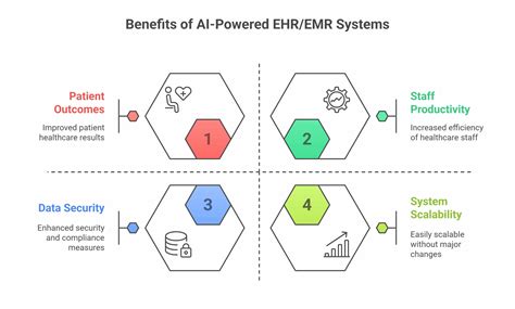 How Ai Agents Are Improving Ehr Emr Systems In Healthcare