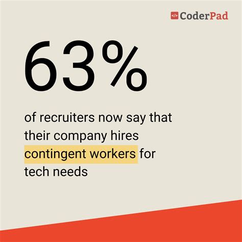 Coderpad On Linkedin Gigeconomy Hiring Freelancing Tech Recruiters