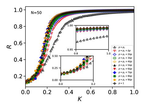 Kuramoto Oscillators And Swarms On Manifolds For Geometry Informed Machine Learning Ai