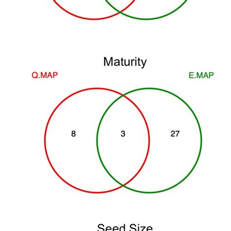Figure S 1 Venn Diagram Of QTL Overlap Between Main Effect QTL Mapping Download Scientific