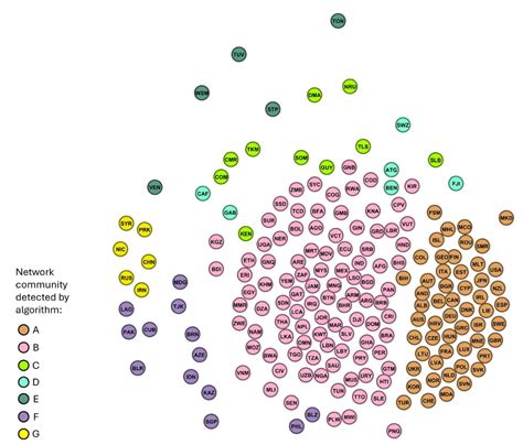 Network Modelling As A Tool For Cyber Diplomacy