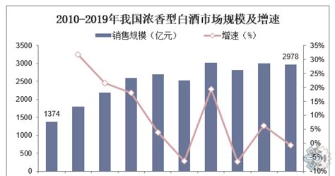 浓香型白酒行业现状分析财富号东方财富网