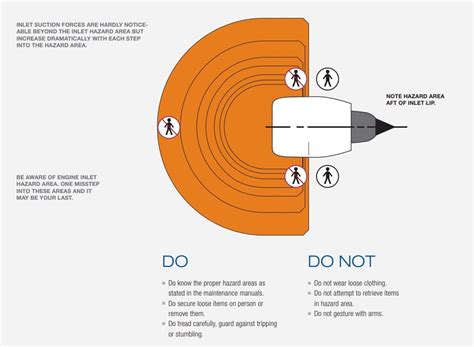 چرا موتور بوئینگ ۷۳۷ خدمه و مسافران پرواز را می‌بلعد؟ عکس