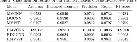 A Geometric Relational Deep Learning Framework For Bim Object Classification Paper And Code