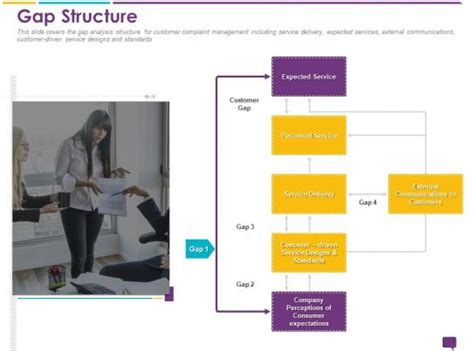 Customer Handling Slide Team