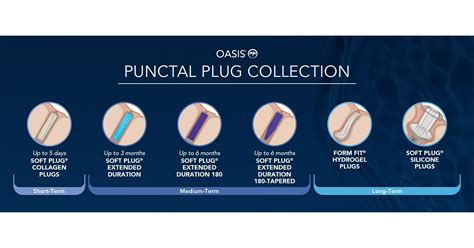 Oasis Medical Inc Brings A New Shape To Punctal Occlusion