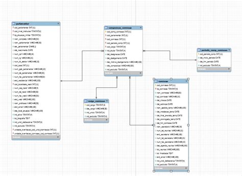 Relacionamento Many To Many Laravel 5 Stack Overflow Em Português