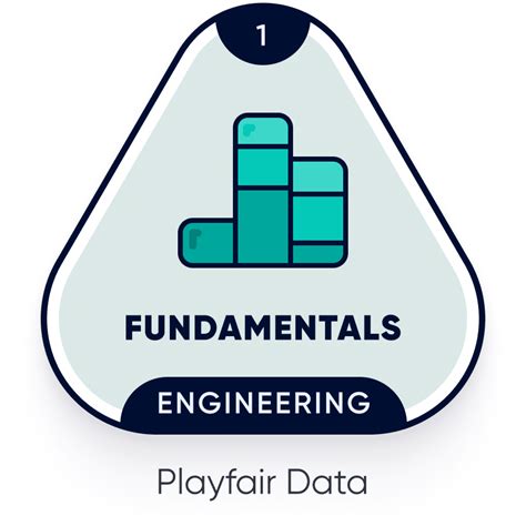 Digital Visual Analytics Credentials Playfair