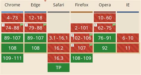 import maps the next evolution step for micro frontends