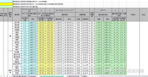 Ipcc碳排放因子excel数据库（附下载） 知乎