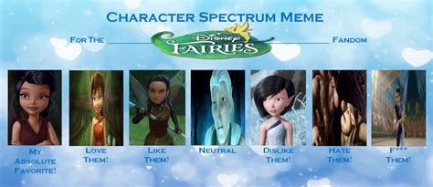 Disney Fairies Character Spectrum Meme By Octopus1212 On Deviantart