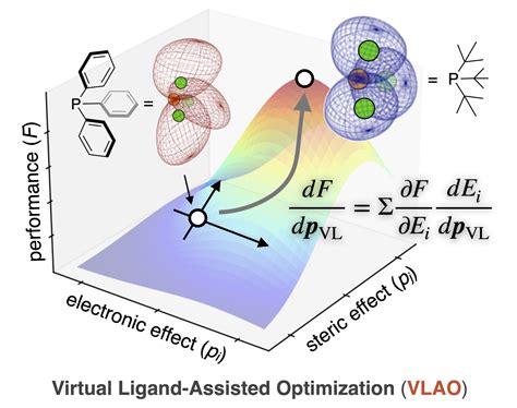 Press Release New Method Improves Ligand Design For Chemical Reactions ICReDD Institute For