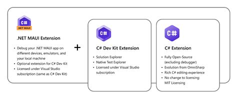 Using Visual Studio Code For Net Maui Development Developer Thoughts