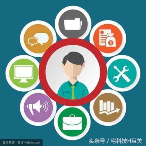 無套餐、不套路！電信運營商會員時代即將開啟？ 每日頭條