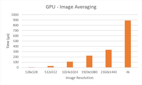 Github Arshpanesarreal Time Image Enhancement Using Gpu Acceleration Implementation Of