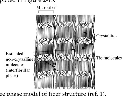 Figure 2 10 From Production And Structure Properties Of Nylon 6 Core Isotactic Polypropylene