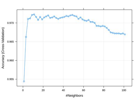 Chapter The Caret Package R For Statistical Learning