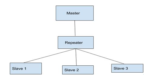 Solr Frequently Index Replication Is Failing Stack Overflow