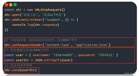 AJAX 原理XMLHttpRequest CSDN博客