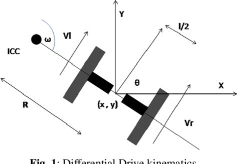 Figure 1 From Solving Optimal Path Planning Problem Of An Intelligent