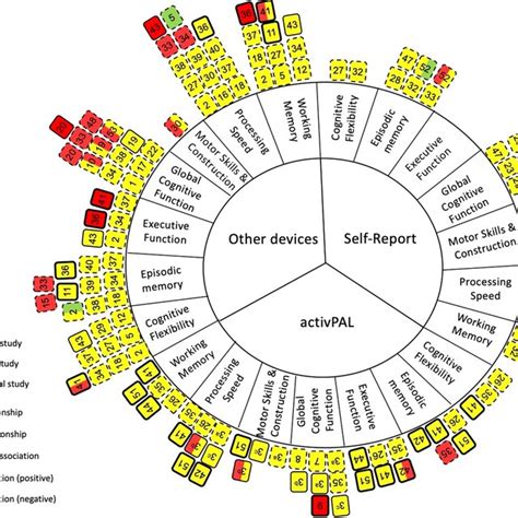 Forest Plot Of All Studies Reporting On An Association Of Sedentary